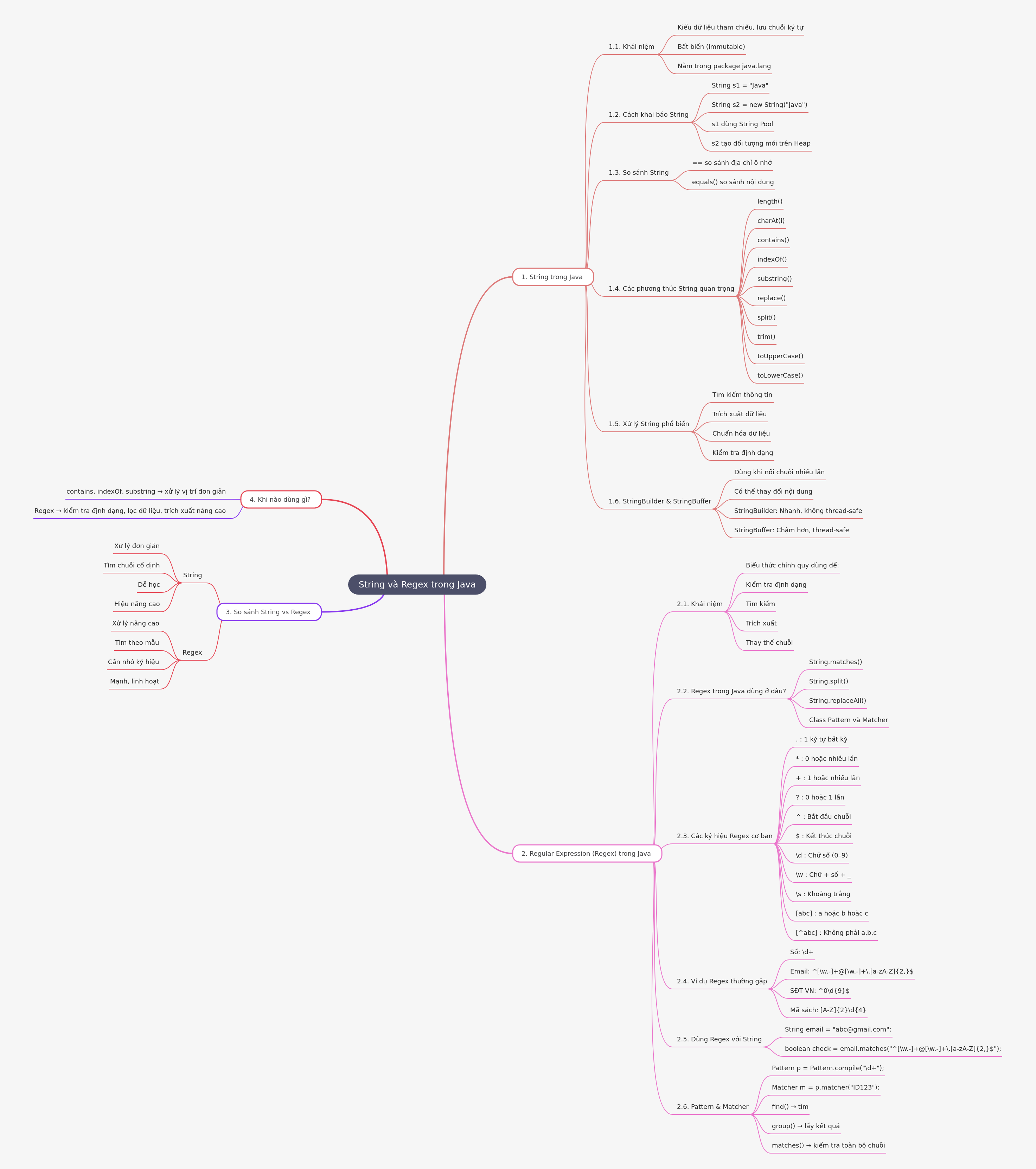 Java String and Regex: A Comprehensive Guide
