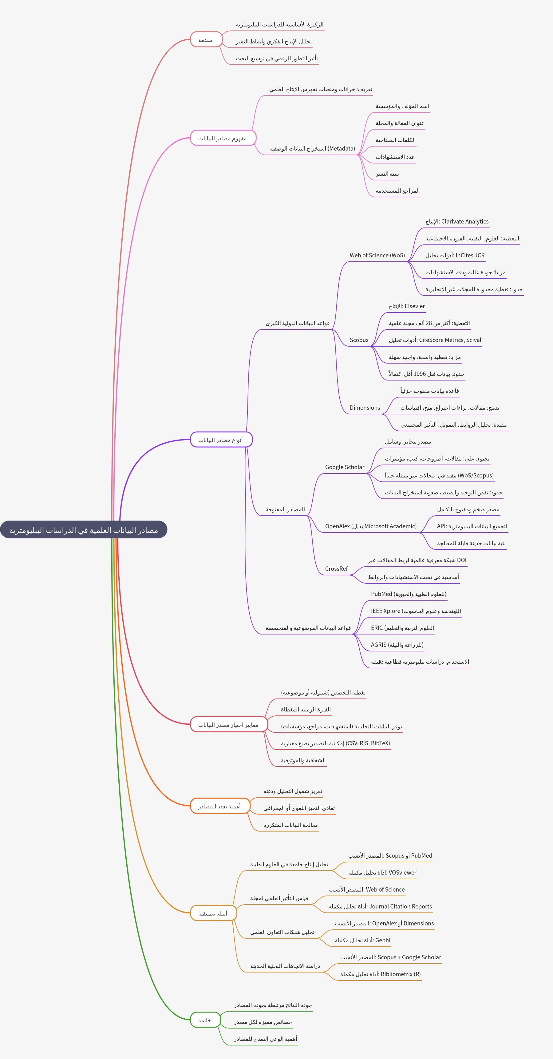 Scientific Data Sources for Bibliometric Studies