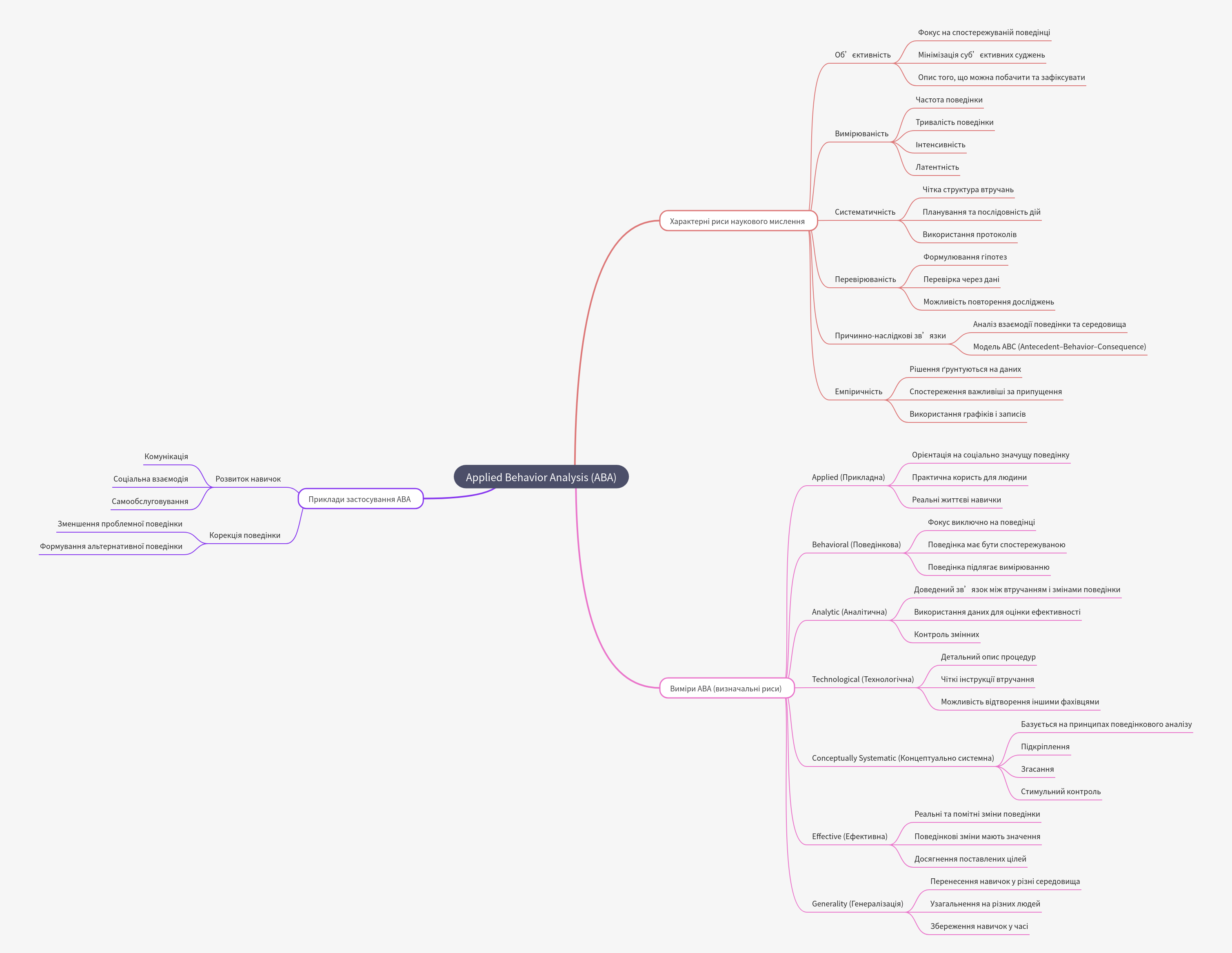 Applied Behavior Analysis (ABA) Explained