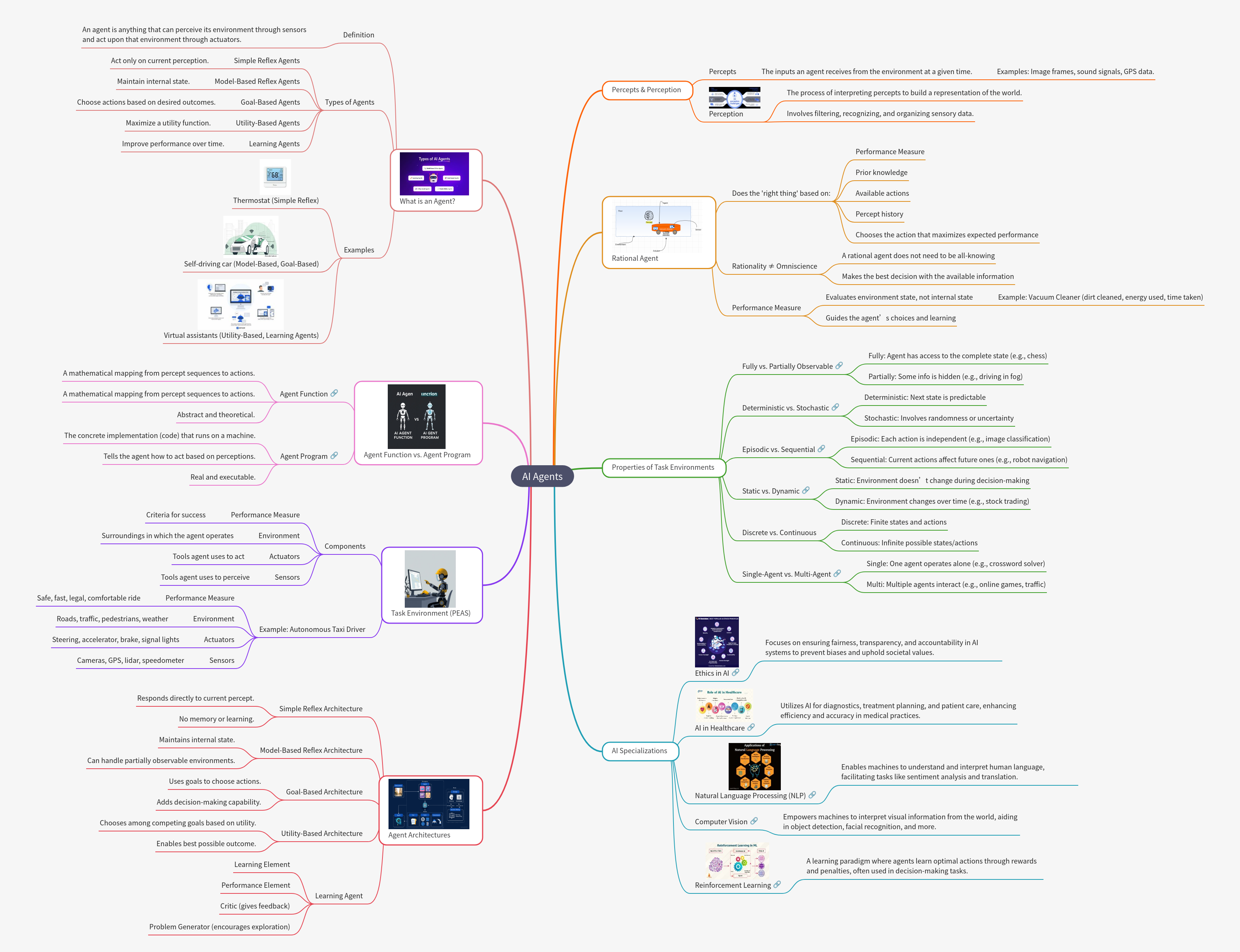 Understanding AI Agents: A Comprehensive Guide