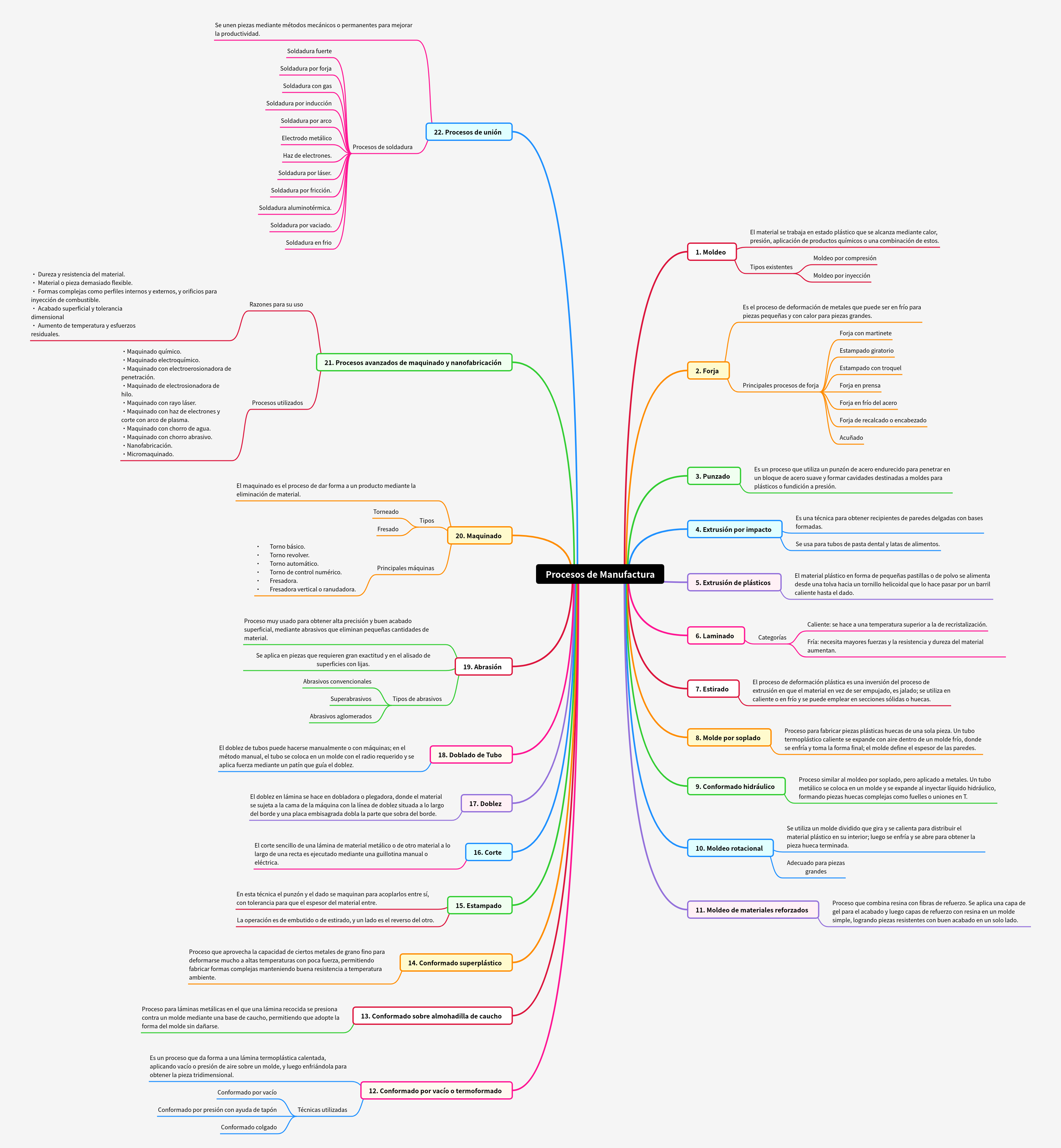 Manufacturing Processes: A Comprehensive Guide