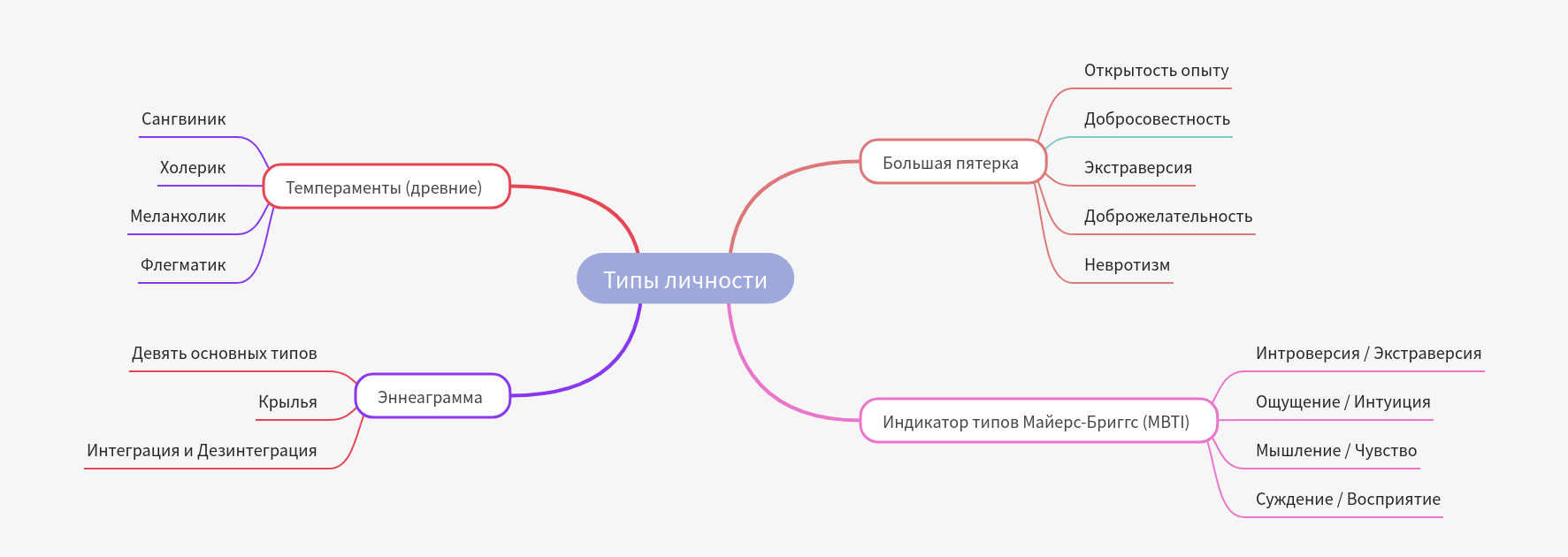 Understanding Personality Types: A Comprehensive Guide