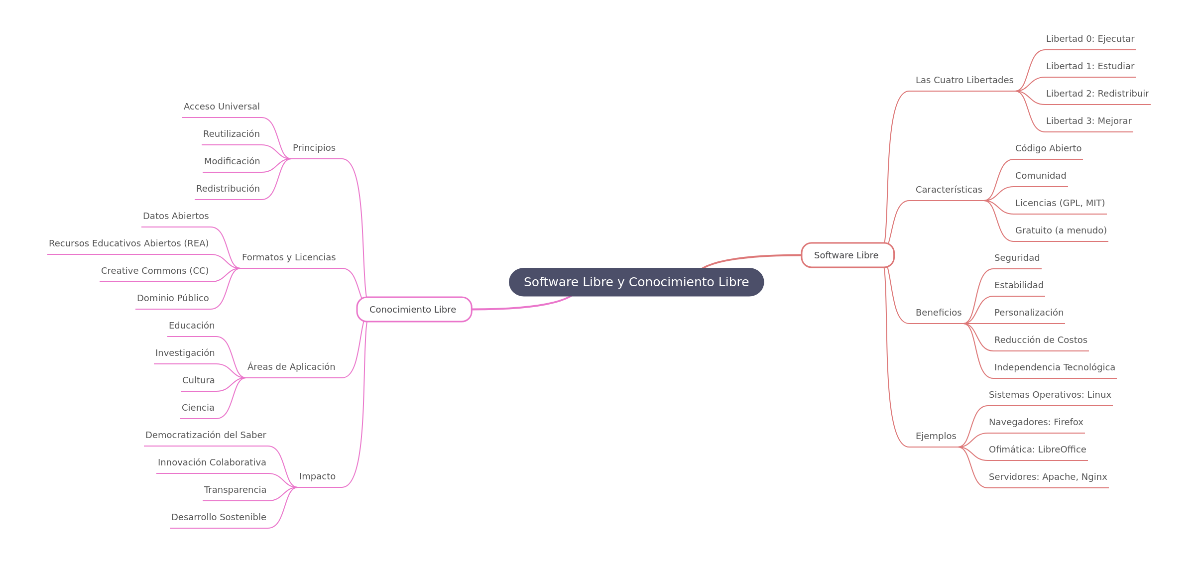 Free Software and Free Knowledge Explained