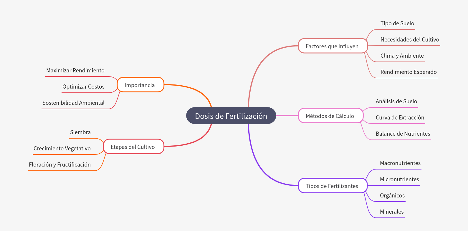 Optimizing Fertilization Dosage for Crop Success