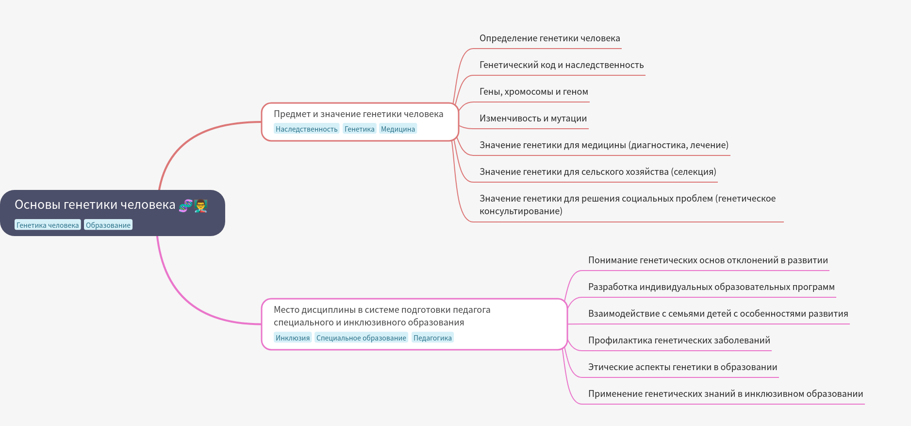 Fundamentals of Human Genetics: Core Concepts & Impact