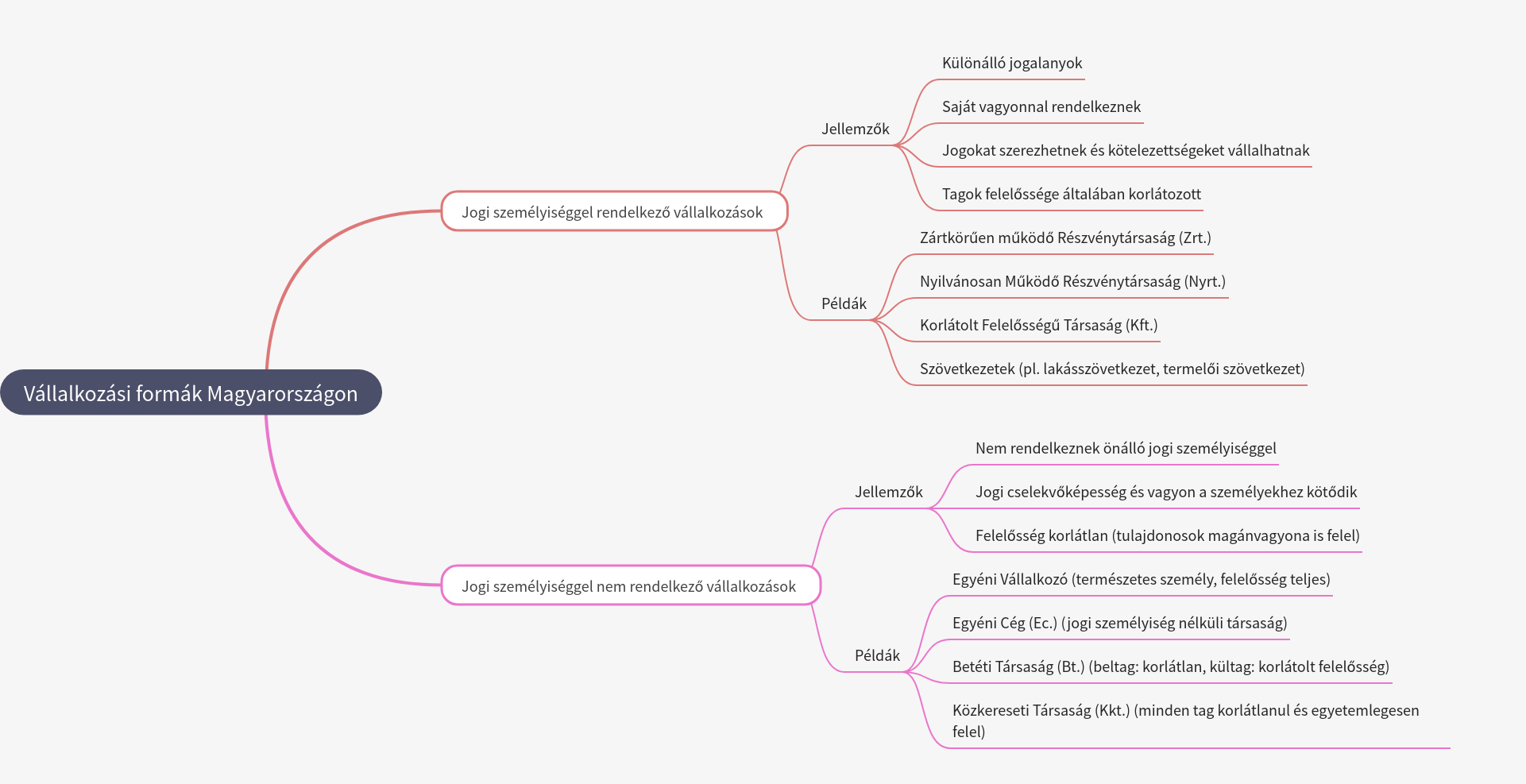 Business Forms in Hungary: A Comprehensive Guide
