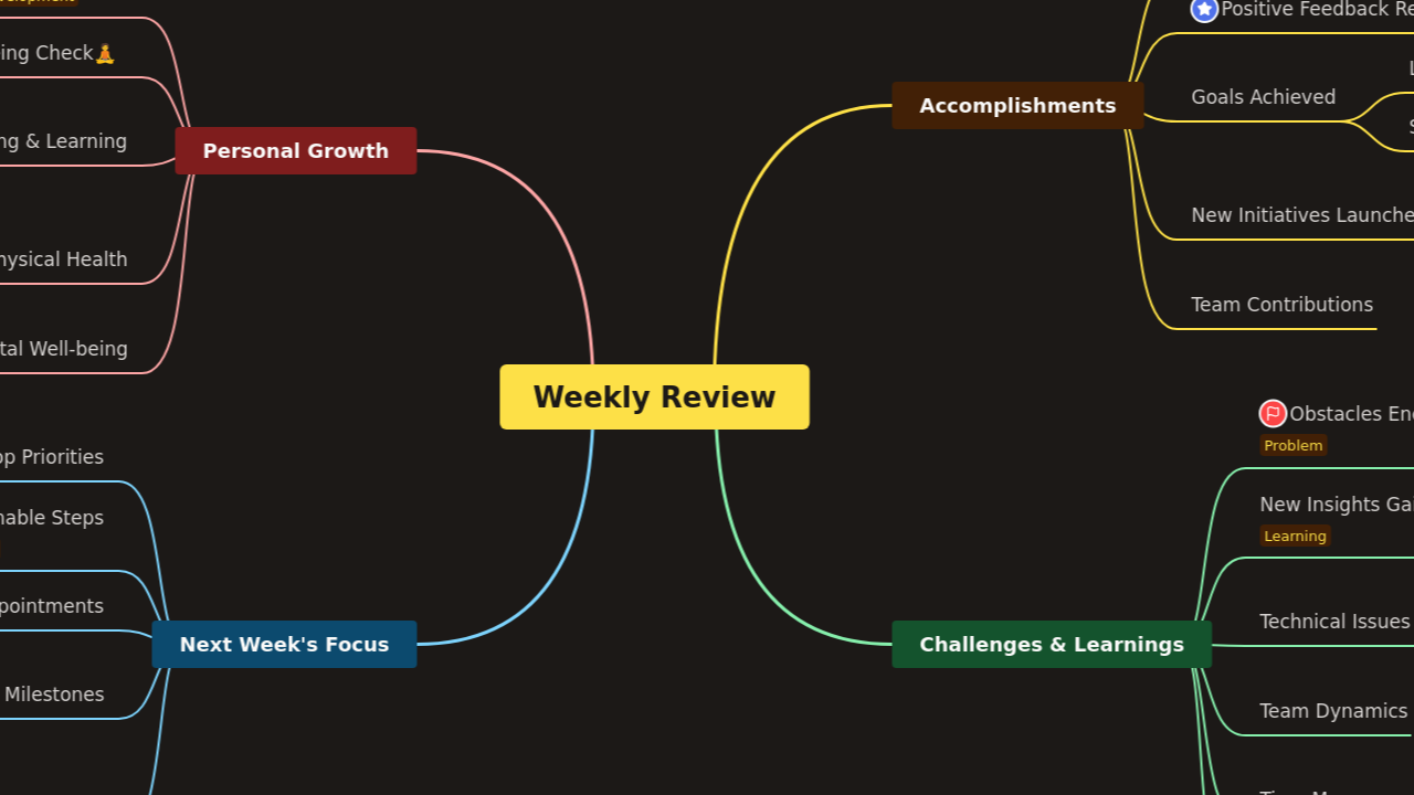 Weekly Review