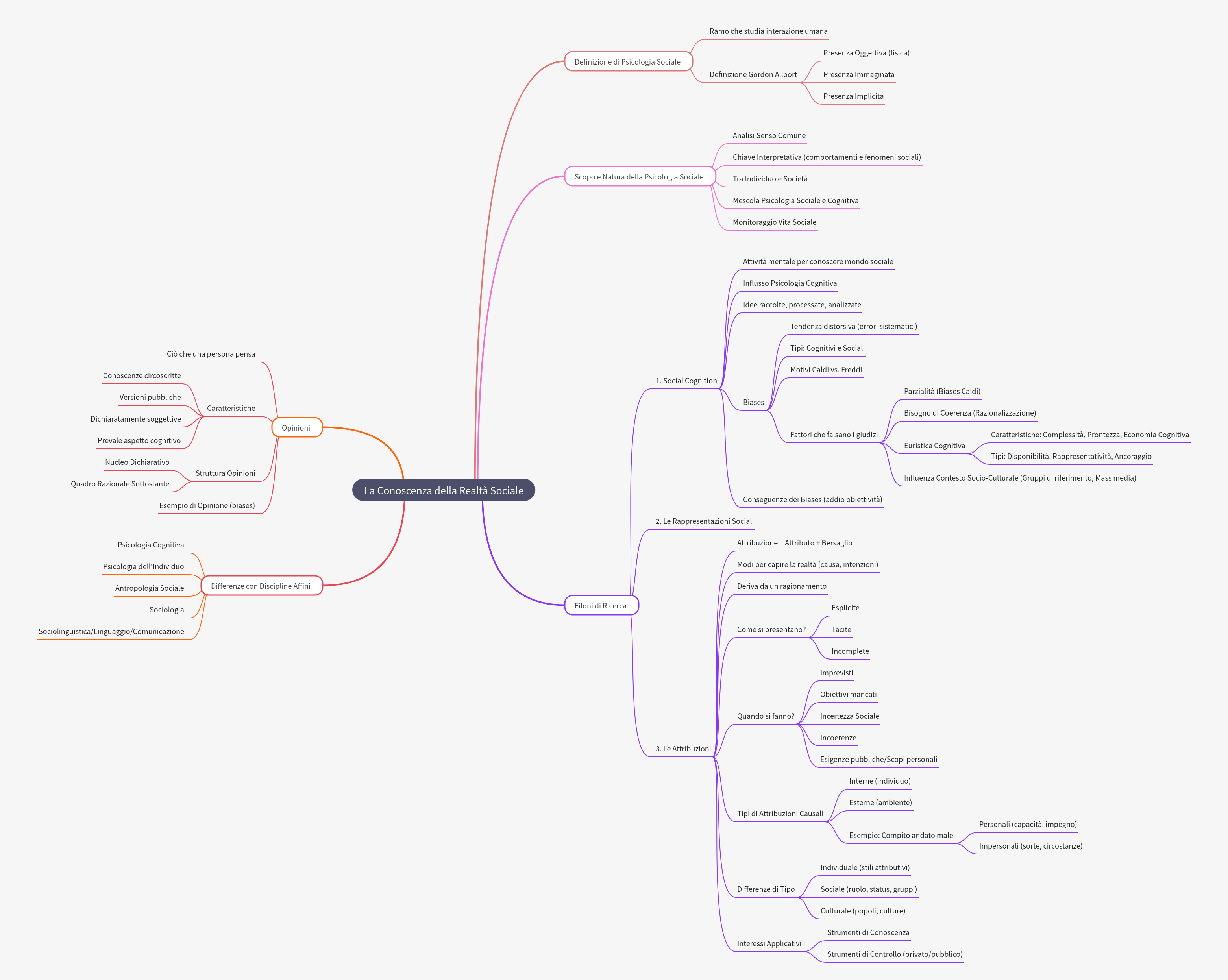 Understanding Social Reality: A Social Psychology Guide