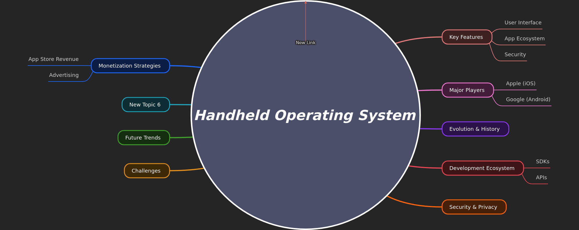 Handheld Operating Systems: A Comprehensive Guide