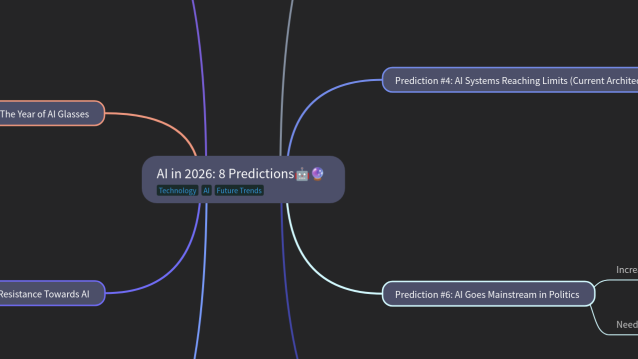 Artificial Intelligence Mind Map | AI & Machine Learning Visuals