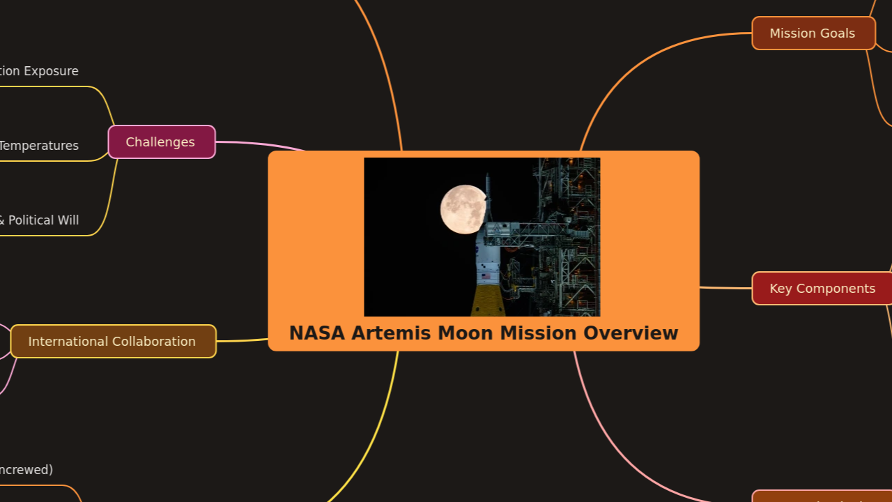 NASA Artemis Moon Mission Overview