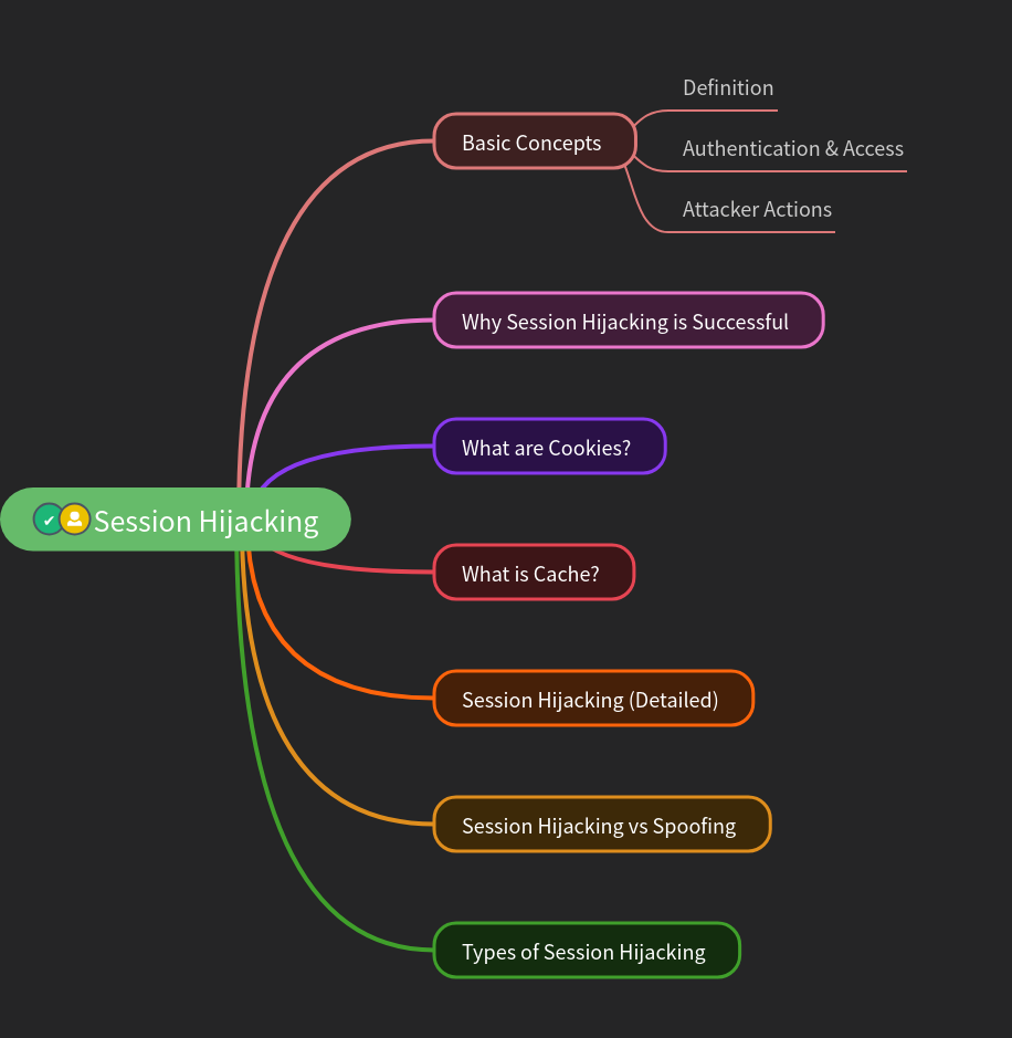 Understanding Session Hijacking: Concepts and Prevention