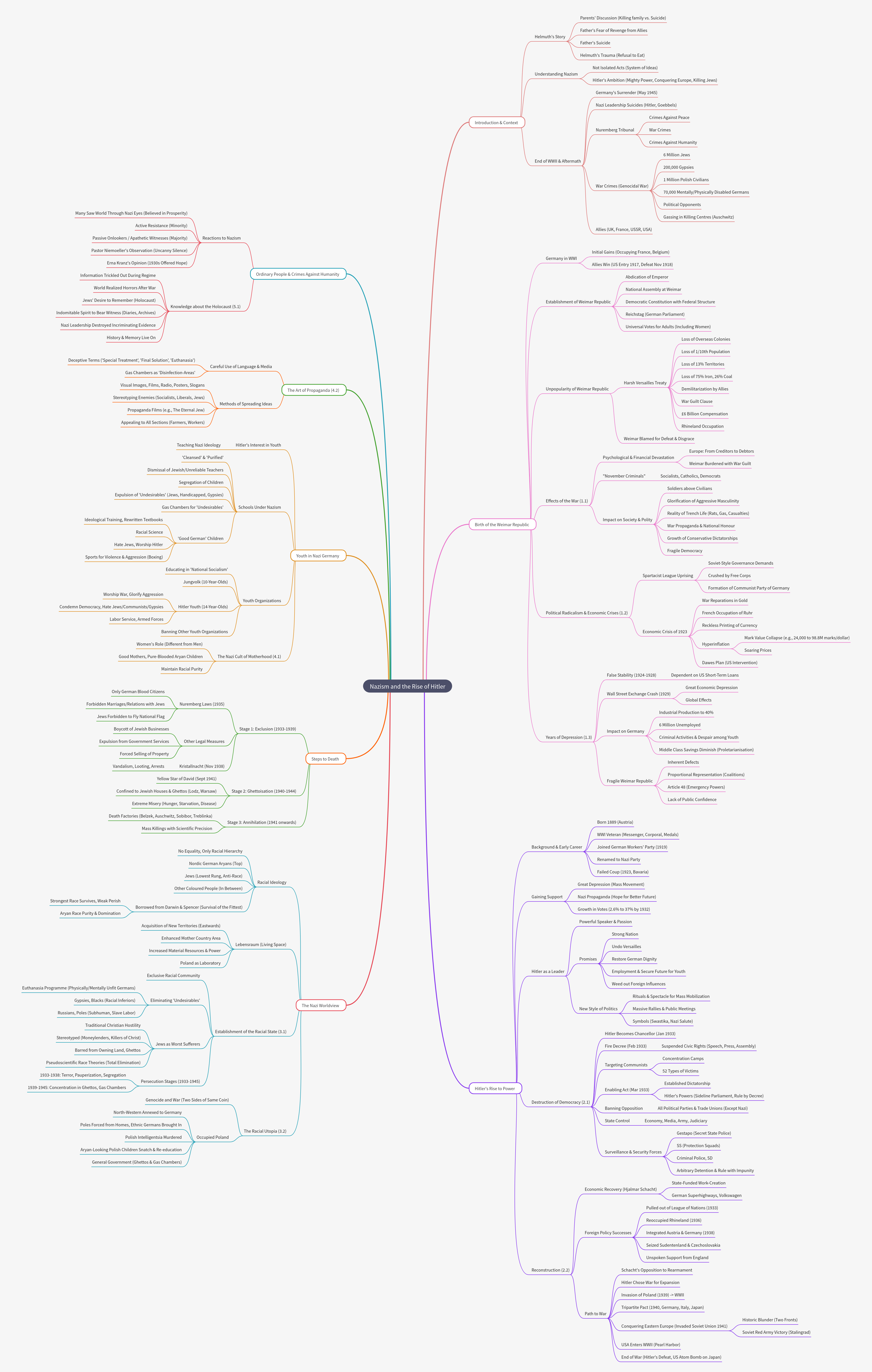 Nazism and the Rise of Hitler: A Comprehensive Overview