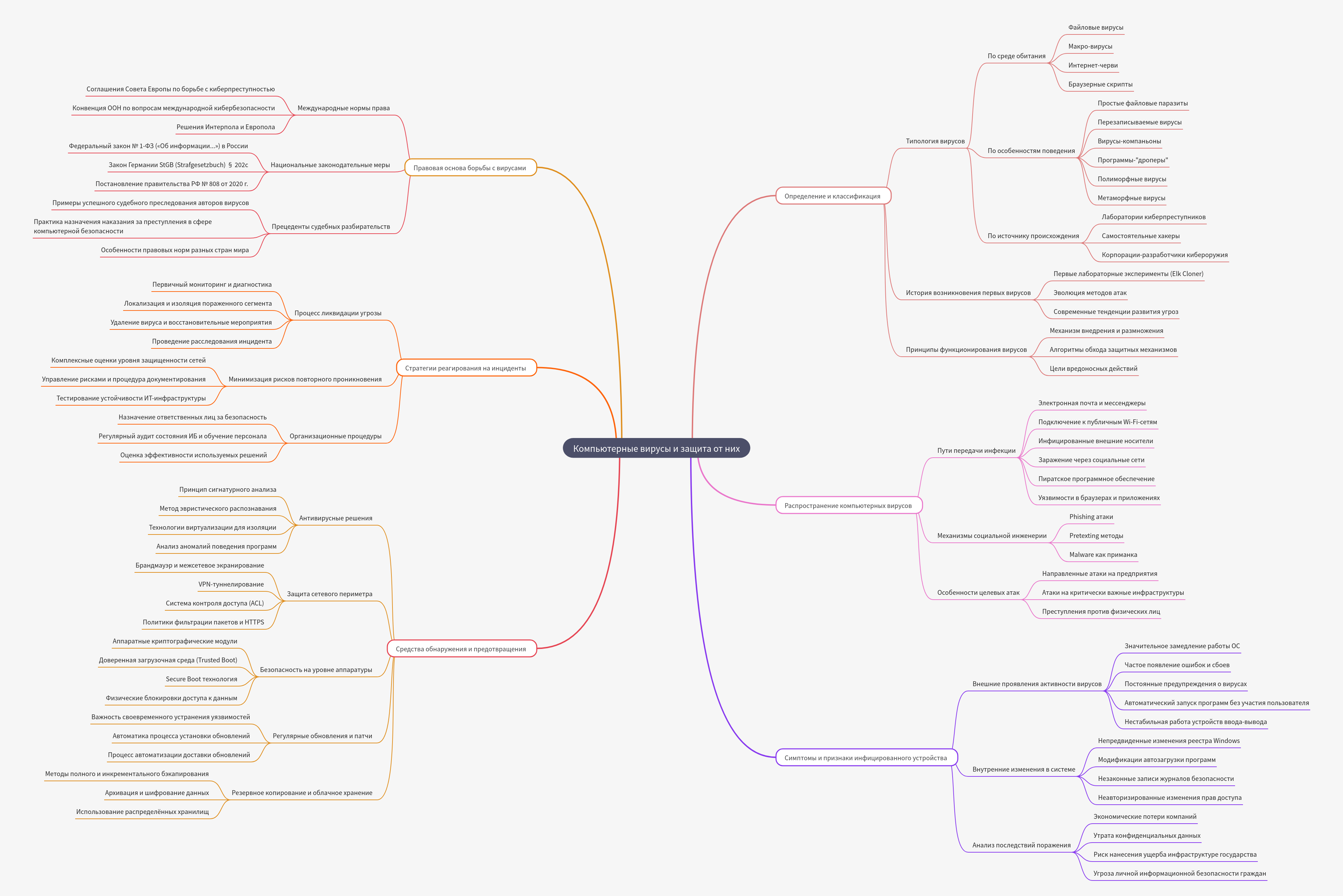 Computer Viruses and Protection: A Comprehensive Guide