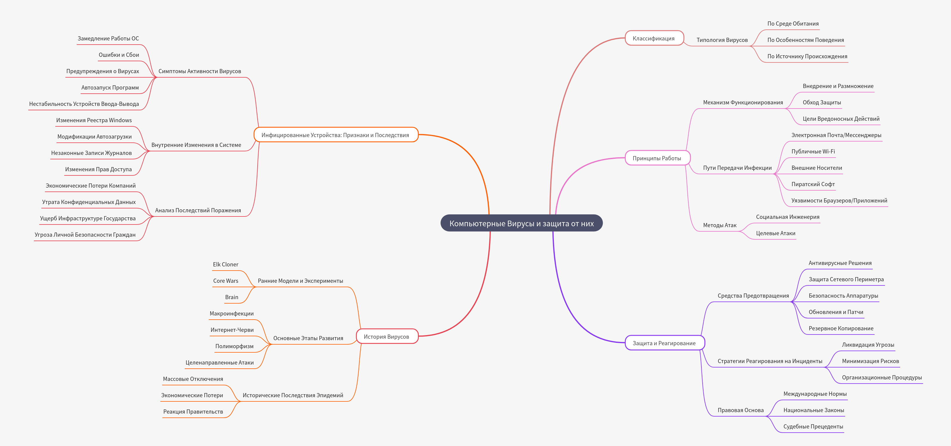 Computer Viruses: Comprehensive Overview and Protection