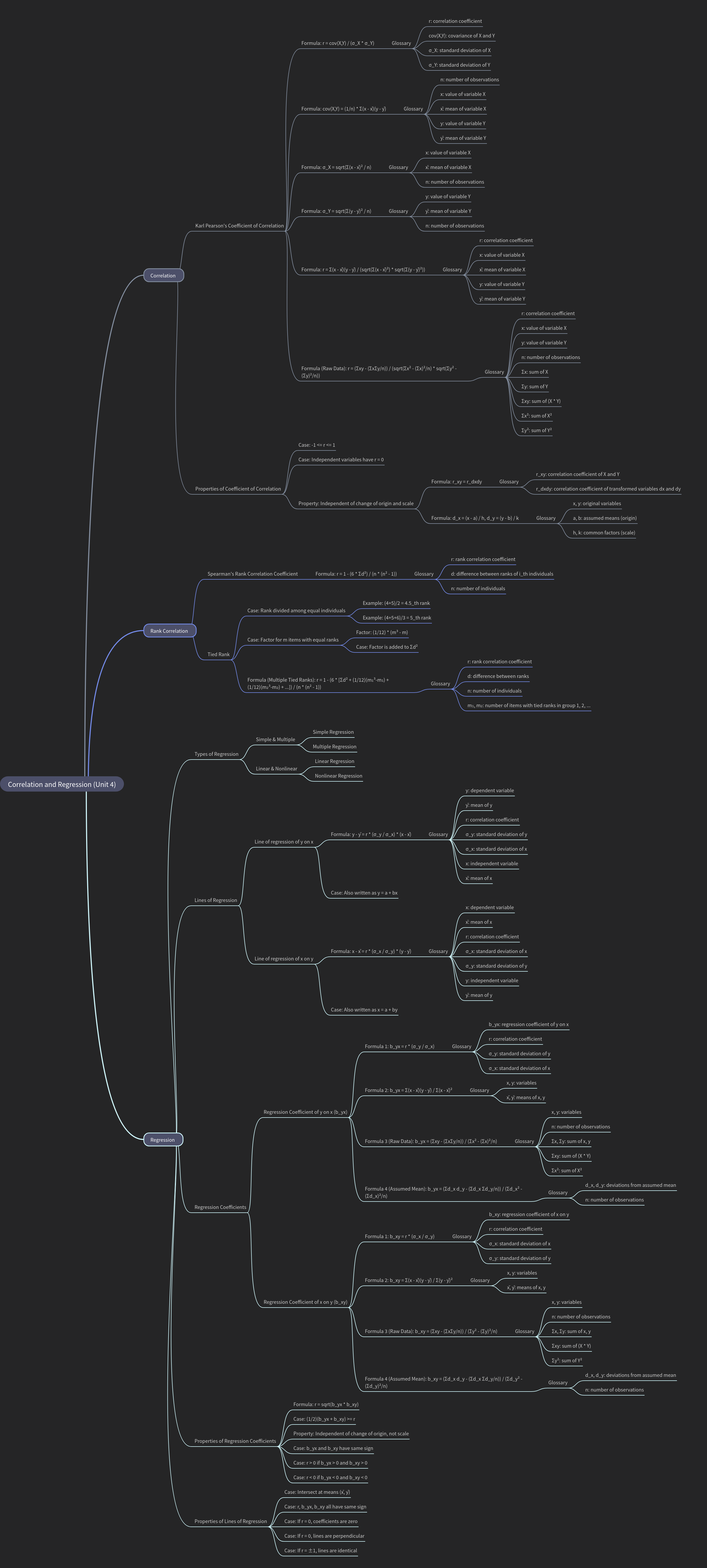 Correlation and Regression: Statistical Relationship Analysis