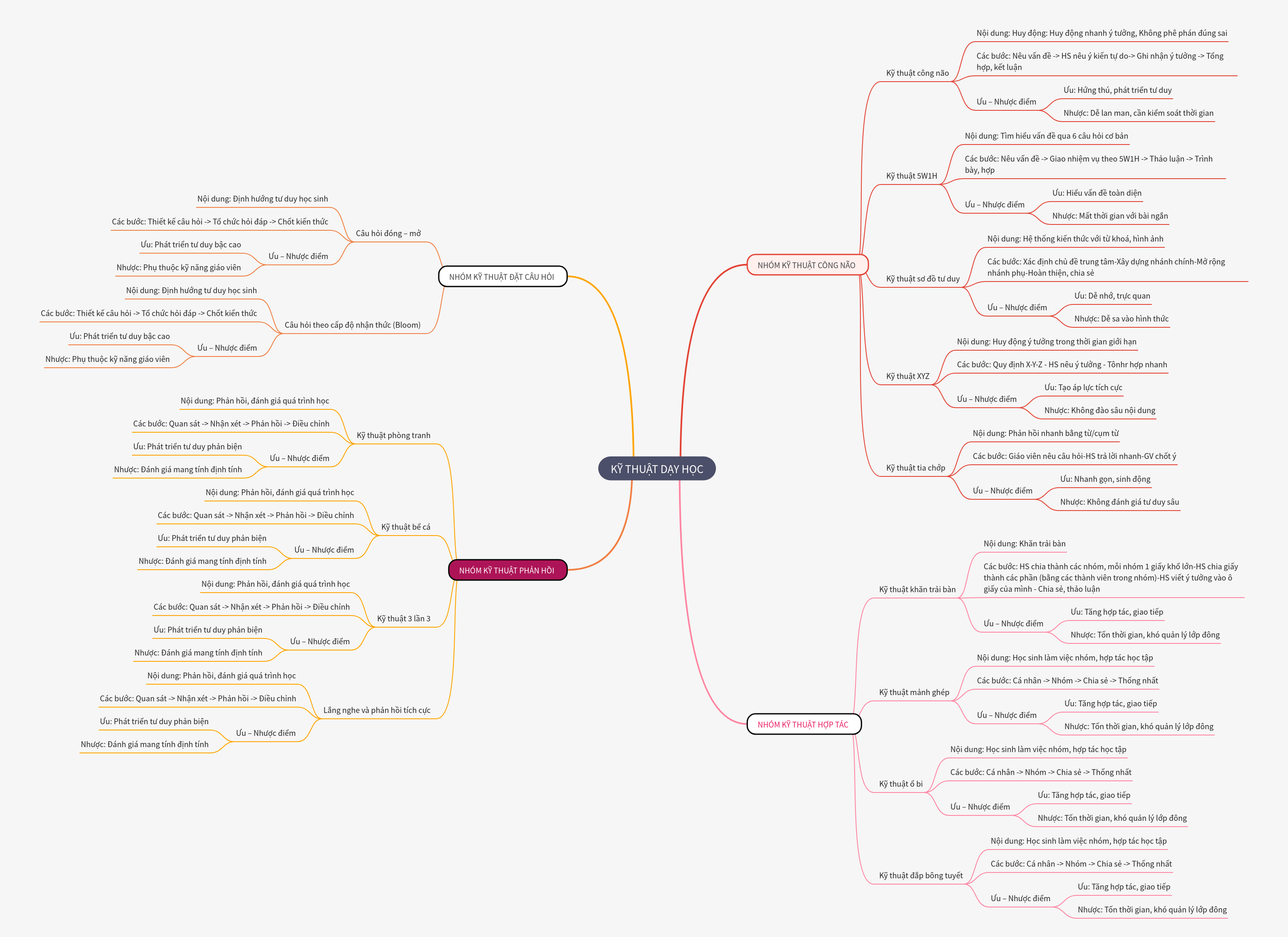 Active Teaching Techniques: A Comprehensive Guide