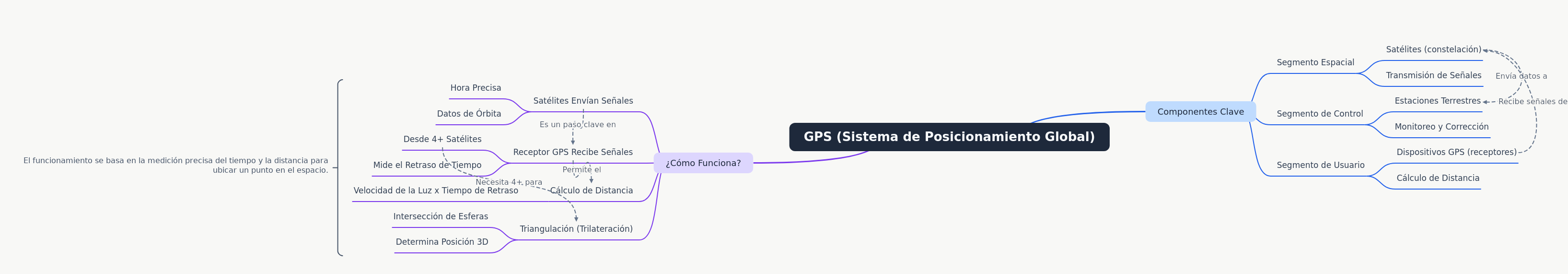 How GPS Works: A Comprehensive Guide