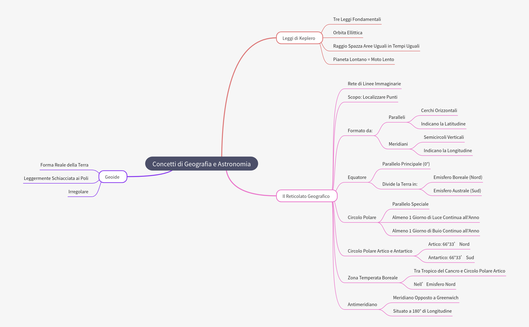 Geography & Astronomy Concepts Explained