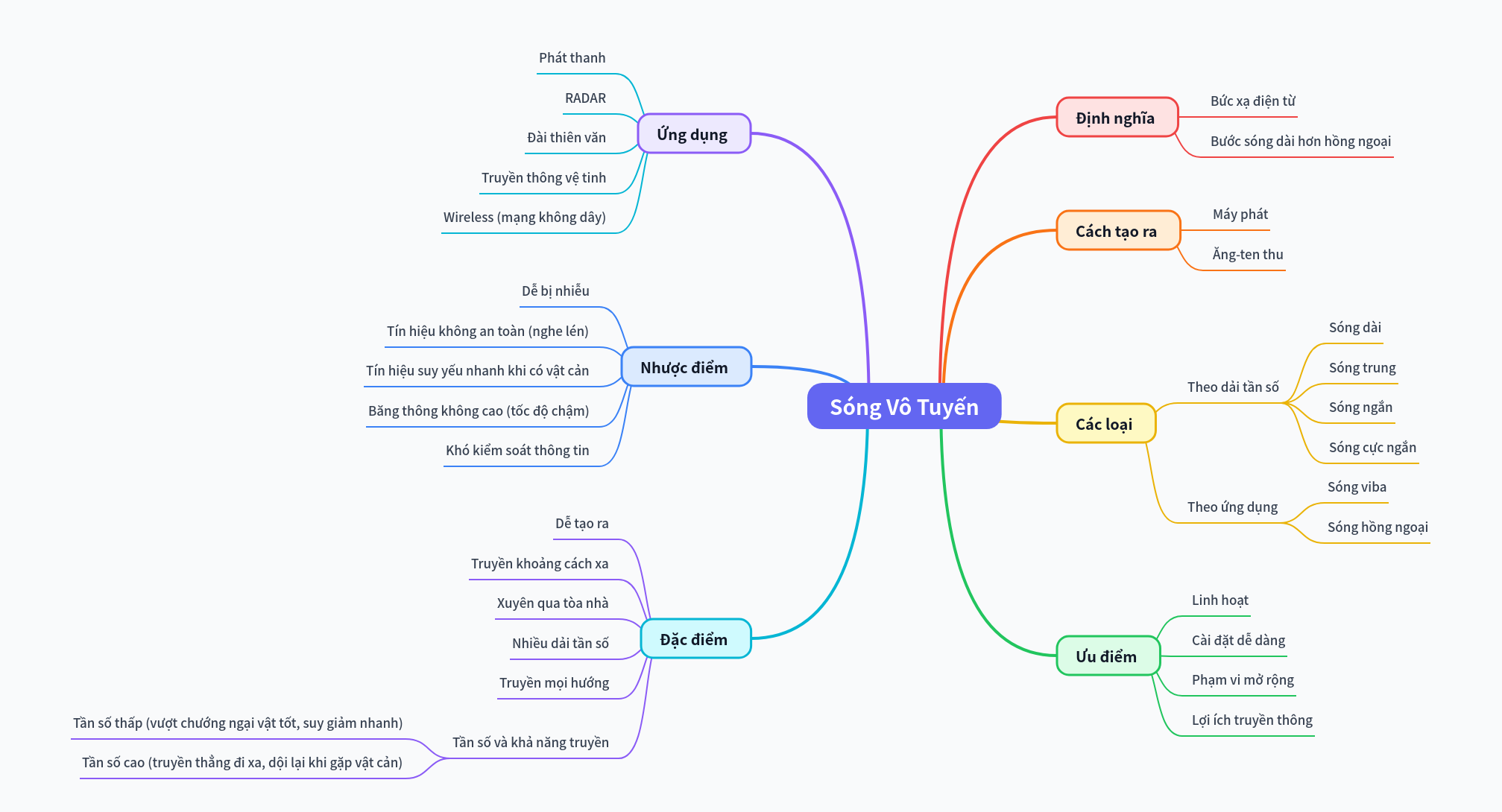Understanding Radio Waves: Definition, Types, and Uses