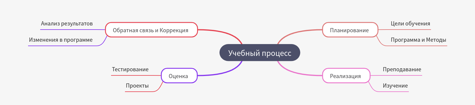 Educational Process: A Comprehensive Guide to Learning