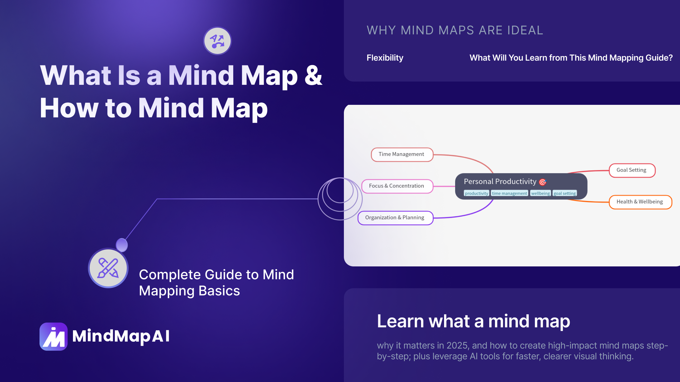 The Complete Guide to Mind Mapping Basics